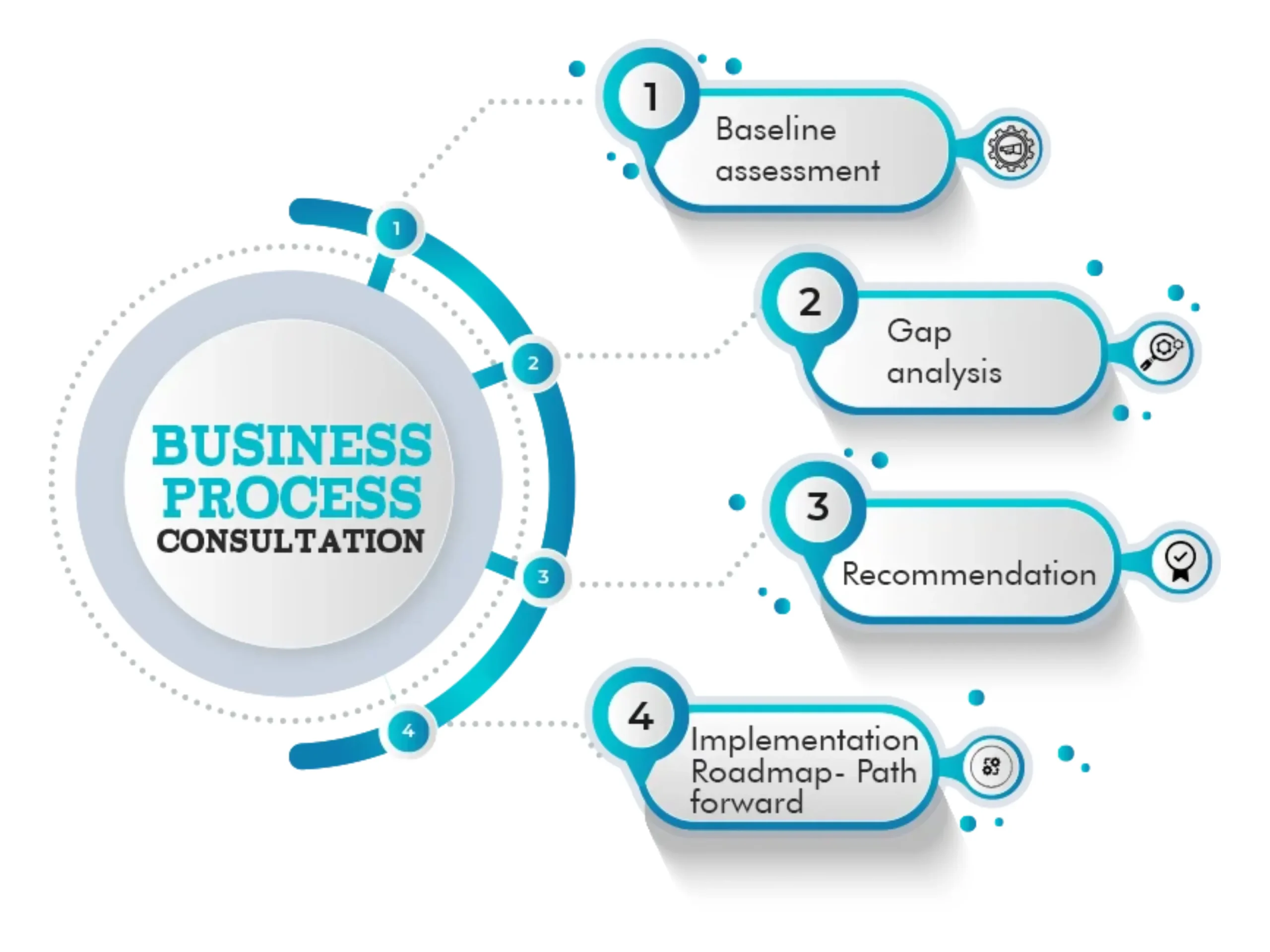 Training & Service - PT. PreAudit Cosultant